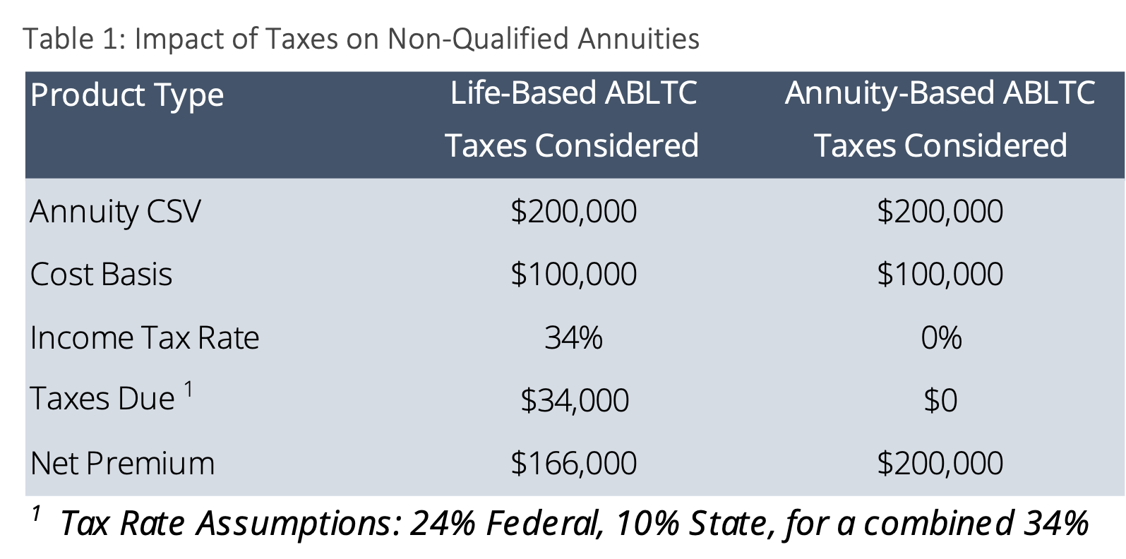 Making the Case for Annuity-Based Asset-Based LTC Products - Edison Risk