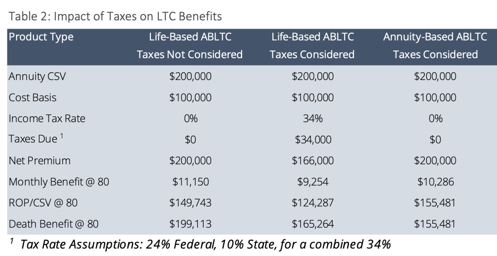 Making the Case for Annuity-Based Asset-Based LTC Products - Edison Risk