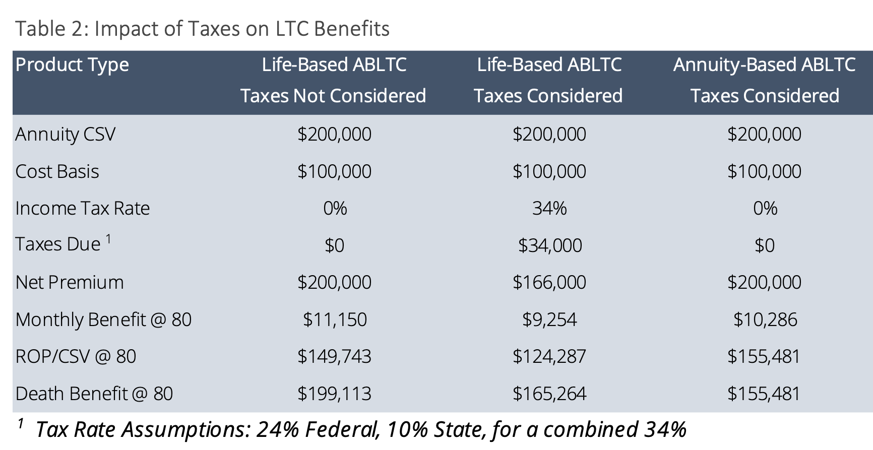 Making the Case for Annuity-Based Asset-Based LTC Products - Edison Risk