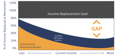 Solving the Executive Benefits Gap - Edison Risk