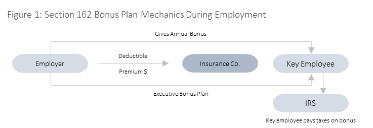 A Fresh Approach to an Executive Benefits Strategy - Edison Risk