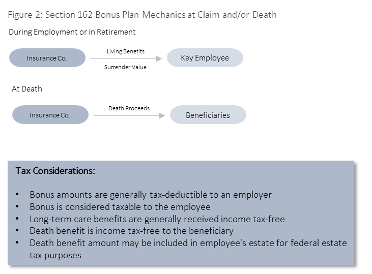 A Fresh Approach to an Executive Benefits Strategy - Edison Risk