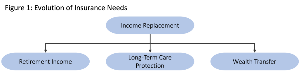 The “Seasoned” Life Insurance Split Exchange - Edison Risk