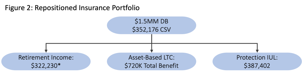 The “Seasoned” Life Insurance Split Exchange - Edison Risk