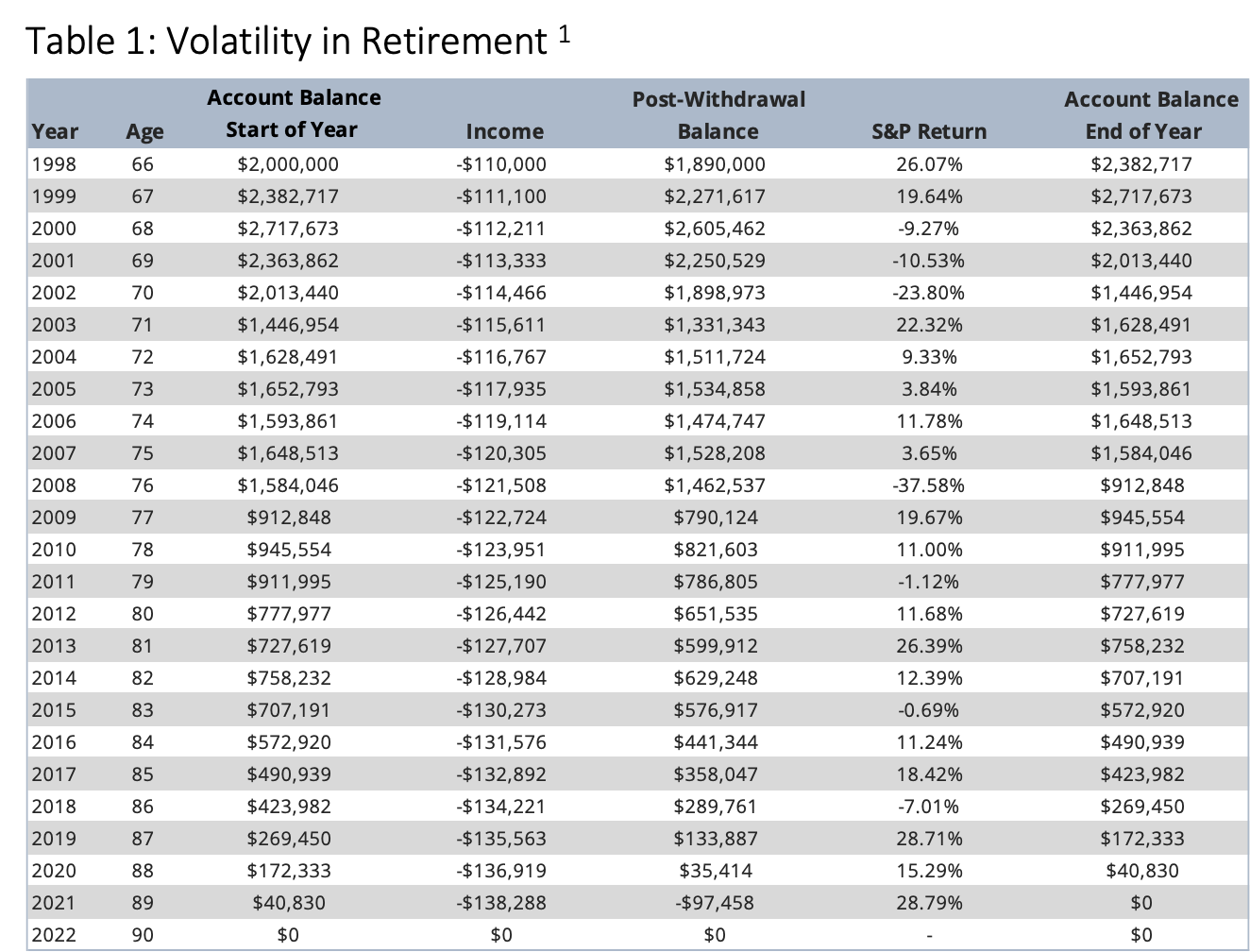 Strategic Income from Downside Protected Life Insurance - Edison Risk